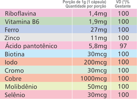O que é? | Natazy DHA | Nutrição, carinho e amor